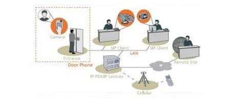 Single Button IP Door Intercom Tador KX T SIP Intercom Systems