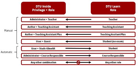 Dtu Learn Support Adding A User To Your Course Dtu Learn Support Adding A User To Your Course