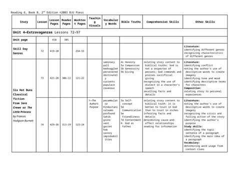 Docx Reading 6b 2nd Ed Lesson Plan Overview Web Viewrecognizing