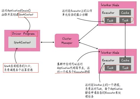 Spark02 Sparkcontext介绍sparkcontext Pyspark Csdn博客
