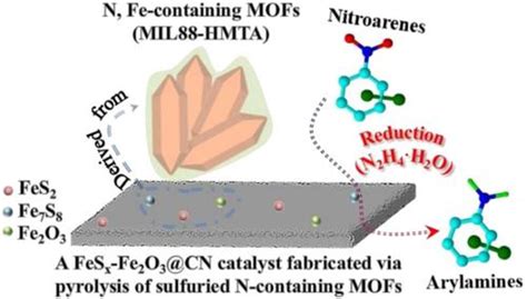 Highly Efficient N Doped Carbon Supported Fesx Fe2o3 Catalyst For Hydrogenation Of Nitroarenes