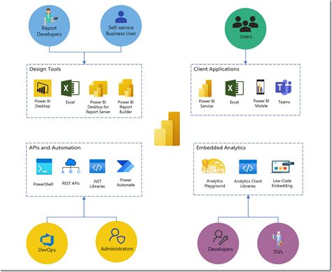 create power bi model printable forms free online