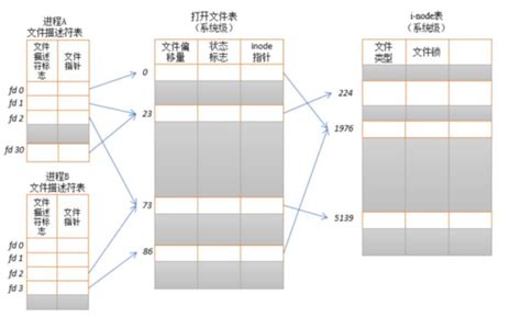 Linux系统编程——文件io Programming Novices 博客园 Linux系统编程——文件io Programming Novices 博客园