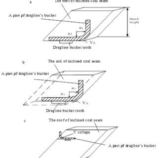 Insert Of Dragline Bucket A Insert Of Dragline Bucket In The Download Scientific Diagram