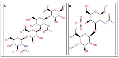 Recent Developments In Bio Ink Formulations Using Marine Derived Biomaterials For Three
