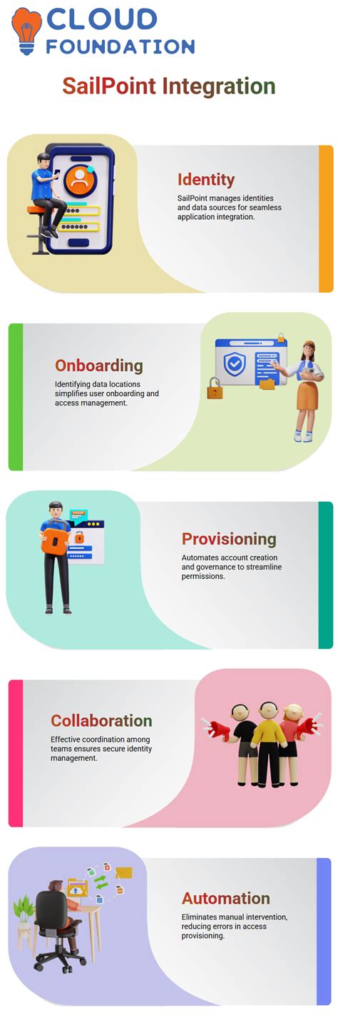 Sailpoint Integrations Training