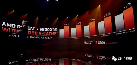 Amd Ces新动向 哪个产品最引人 Ryzen 核心 系列