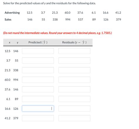 Solved Solve For The Predicted Values Of Y And The Residuals Chegg