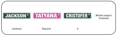 Salesforce Xgen Mm Phi3 Mini Base R V1 5 Hugging Face
