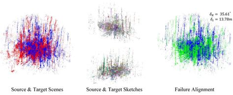 Failure example for proposed method Rotation error δ R is Download Scientific