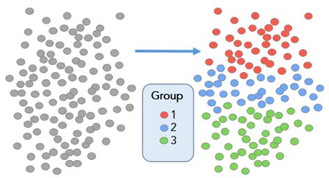 Clustering Performing Grouping Analysis In Qgis Geographic
