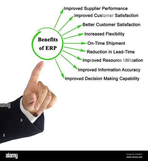 Nine Benefits Of ERP Implementation Stock Photo Alamy