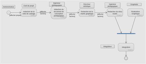 Diagram Of Transition States Of The E Learning Project Download Scientific Diagram
