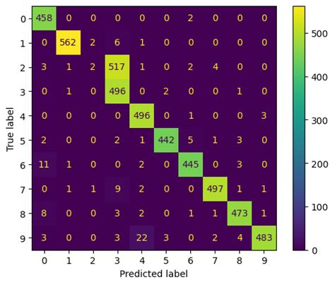 github marcosveniciu inception v1 tensorflow 2 implementation of the inception v1
