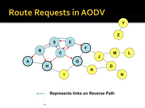 Aodv Routing Protocol Pptx