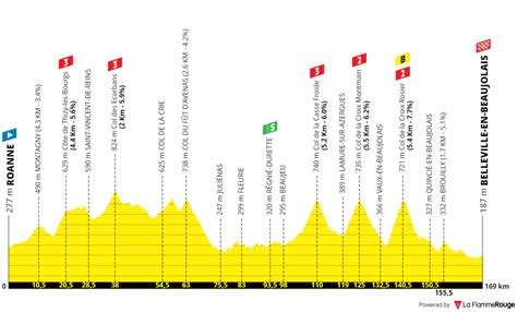 Route Analysis Profiles Route Tour De France 2023 CyclingUpToDate