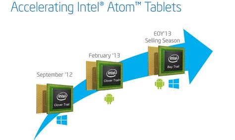 Intel Atom Z Series Bay Trail SOCs Performance And Lineup Detailed Powered By Nm