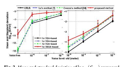 Figure 3 From Reference Distance Estimation Approach For Tdoa Based
