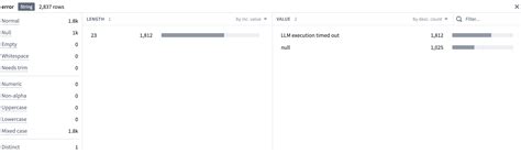 Pipeline Builder Use Llm Skip Computing Ask The Community Palantir