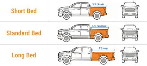 How To Choose The Right Truck Bed Size For Heavy Equipment