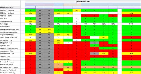 A Maturity Matrix For Continuous Delivery Pipelines Coveros