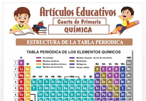 Estructura De La Tabla Periódica Para Cuarto De Primaria