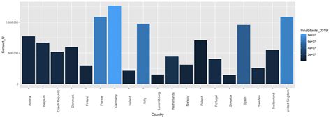 R Customize Legend Labels Barchart Stack Overflow