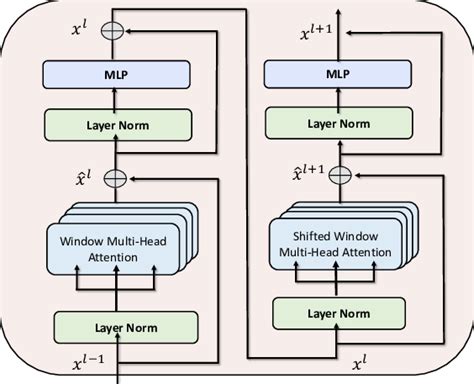The Architecture Of Our Transformer Block Download Scientific Diagram