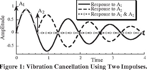 convolution semantic scholar