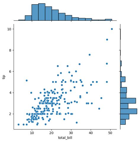 Comprehensive Guide To Data Visualization With Python Trenton Mckinney