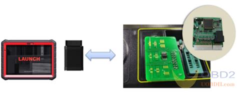 How To Connect Launch X Prog 3 With X431 Diagnostic Scanner UOBDII Official Blog