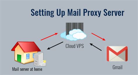 Set Up Mail Proxy Server On Debianubuntucentosrockylinux