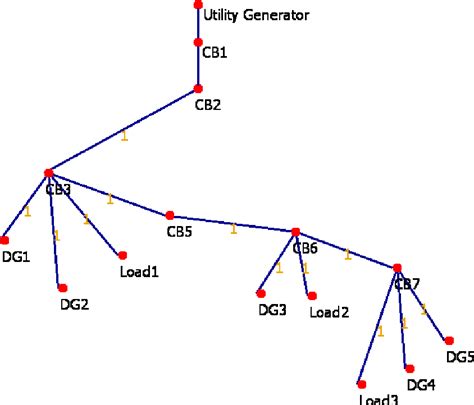 Figure 2 From Automated Network Topology Extraction Based On Graph