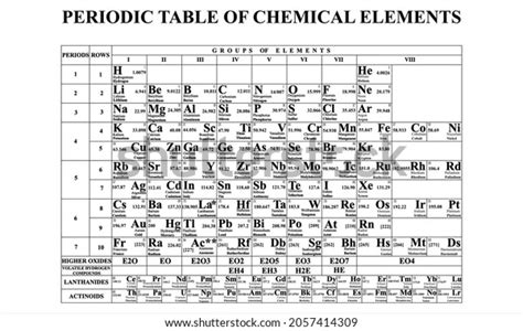 Periodic Table Chemical Elements Stock Vector Royalty Free 2057414309