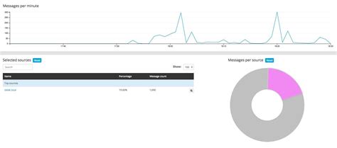 Big Data Exploration Tools