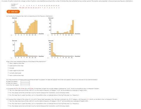 a construct a histogram bar chart corresponding to