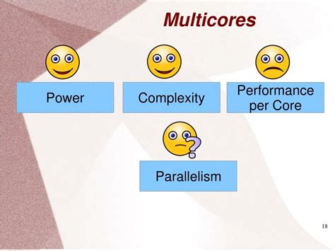 Ppt Multicore Processors Design Performance And Parallelism Powerpoint Presentation Id