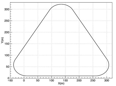 The Simulation Trajectory Of Two Dimensional Motion Download Scientific Diagram