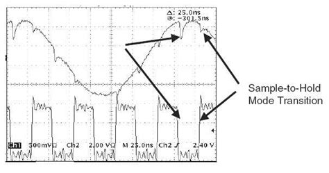 Using Op Amps With Data Converters Part EDN