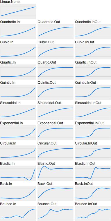 Tween To X Y Over Seconds Using Ease Penguinmod Wiki