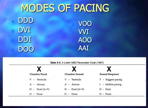 Pin On Cardiac Pacing