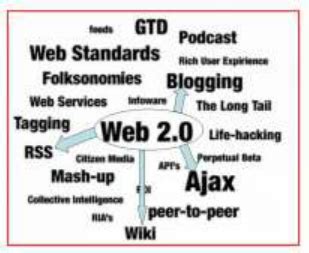 Web 2 0 Technologies Download Scientific Diagram