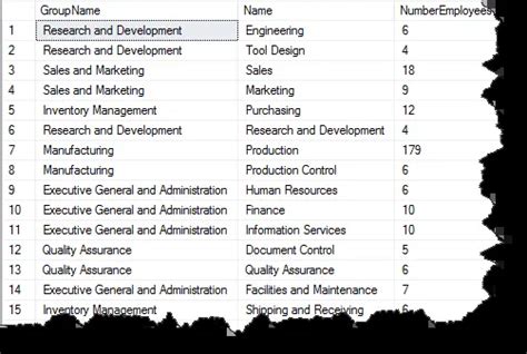 Common Table Expressions The Ultimate Guide Essential Sql