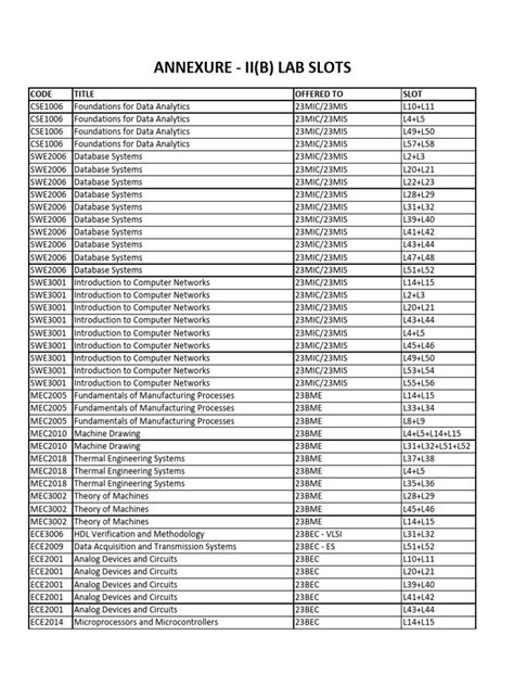 Annexure Ii B Lab Slots Pdf Software Microcontroller