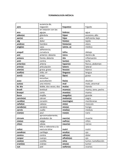 Terminologia Medica Pdf Pecho Morfología Biología