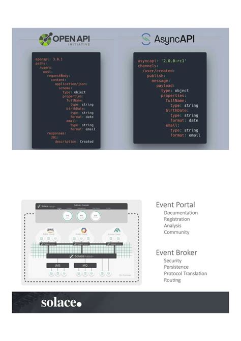 Sai Serverless Integration Architectures 092019 Pdf Sai Serverless Integration Architectures 092019 Pdf