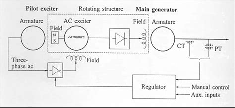 여자기 및 Avr 네이버 블로그