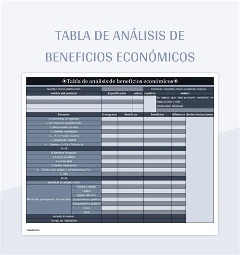 Plantilla De Excel Tabla De Análisis De Beneficios Económicos Y Hoja De