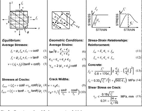 figure 5 from simplified modified compression field theory for