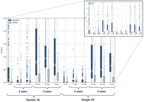 Ses Achieved By Different Versions Of The Lstm Approach Download Scientific Diagram